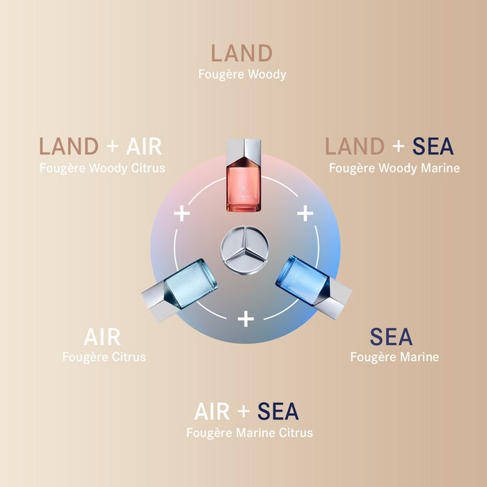 Mercedes-Benz LAND·SEA·AIR Nomadic Trio Set (30ml LAND + 30ml SEA ...